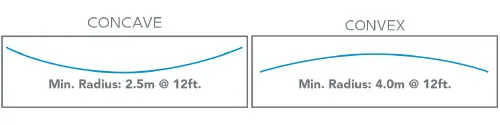 FlexSeam Curved Roofing - Metalink